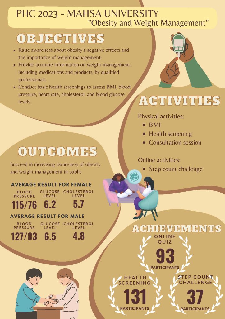 Public Health Campaign 2023 - MyPSA