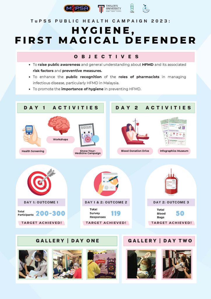Public Health Campaign 2023 - MyPSA