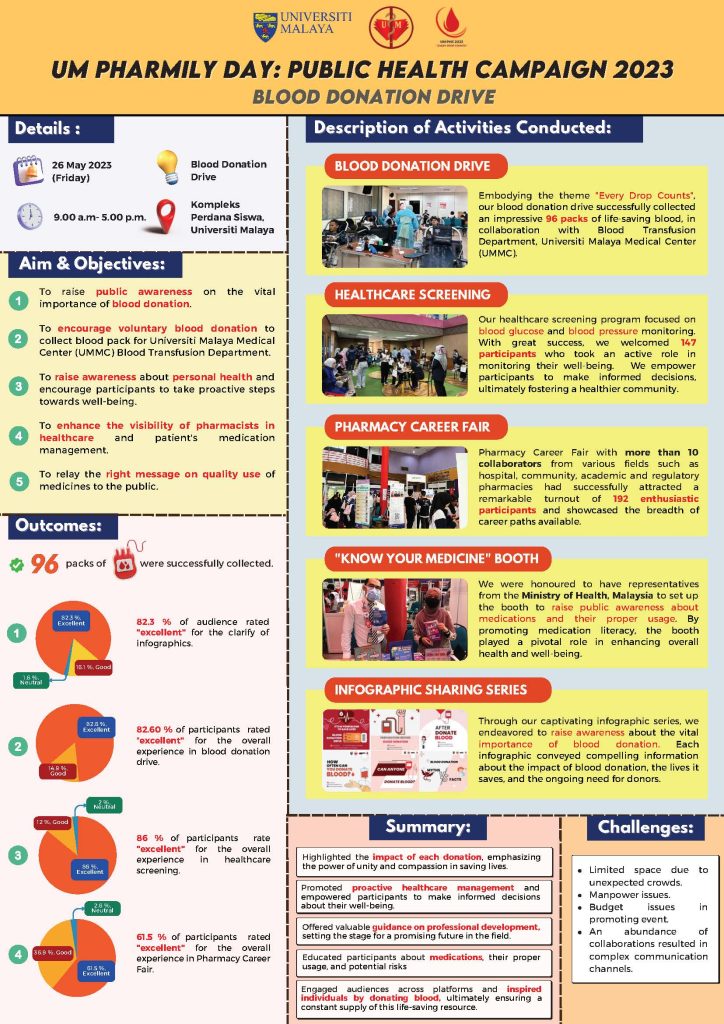 Public Health Campaign 2023 - MyPSA