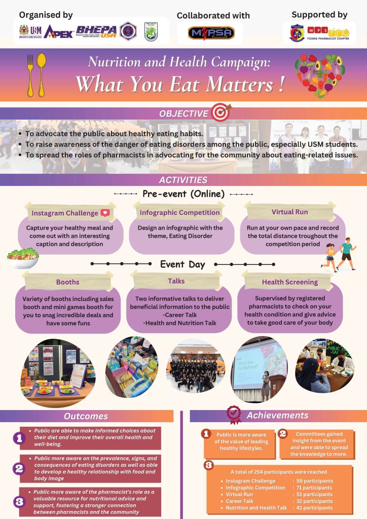 Public Health Campaign 2023 - MyPSA